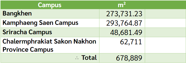 Setting And Inflastructure 2017 – greencampus